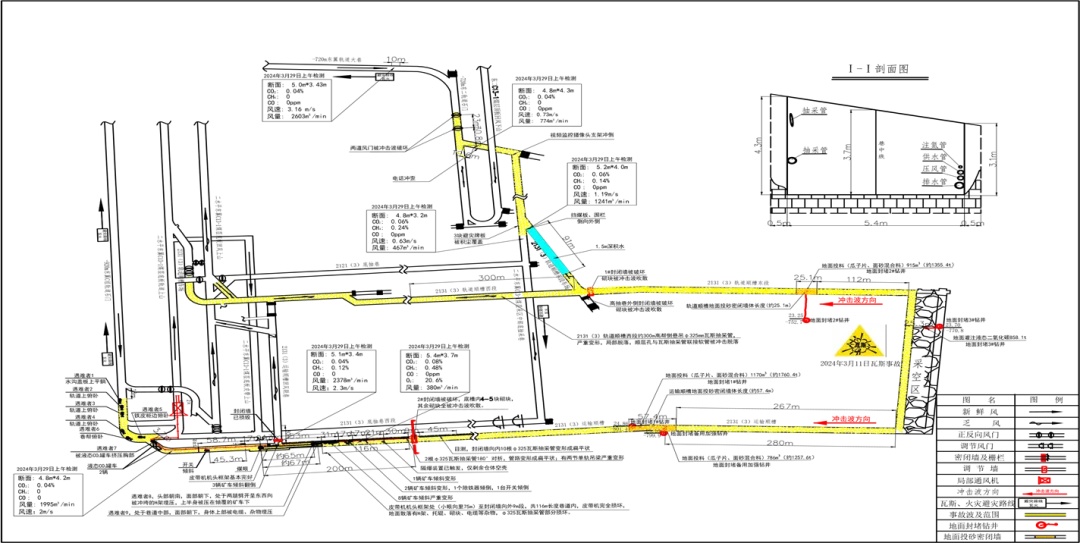 9死15伤，处理37人！安徽谢桥煤矿瓦斯爆炸调查报告公布