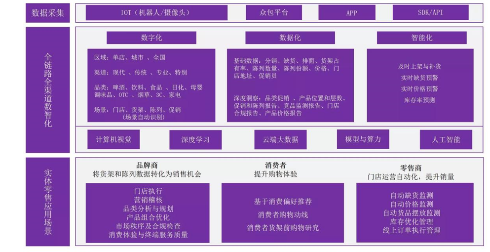 Trax汤劲武：在零售AI领域走出自己的发展之路