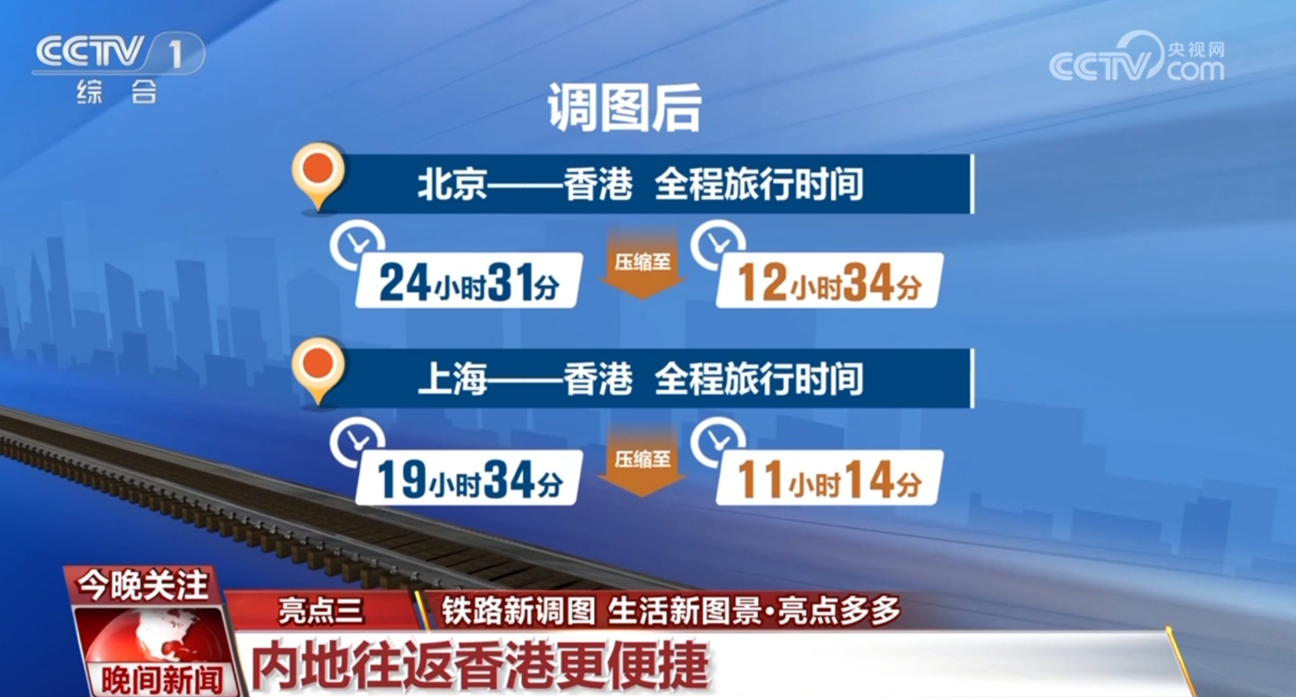 铁路新调图亮点多多勾勒新图景 将如何改变你我生活？