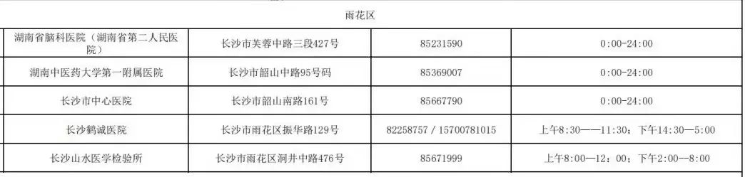 长沙雨花区完成无症状感染者居住小区五轮全员核酸检测，结果均为阴性