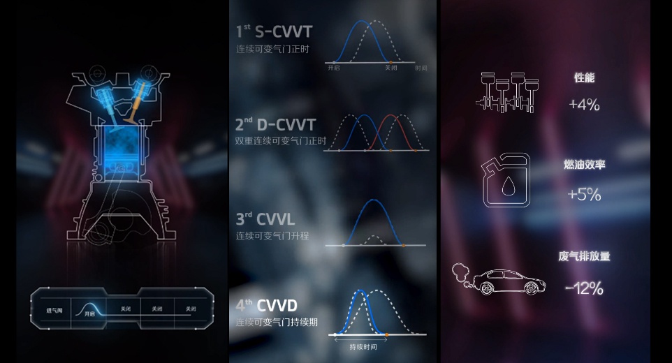 首创CVVD 起亚全新K5凯酷搭载的新技术不止这些