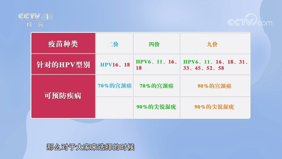 感染HPV≠得宫颈癌！有份给女性朋友的重要提示请查收→