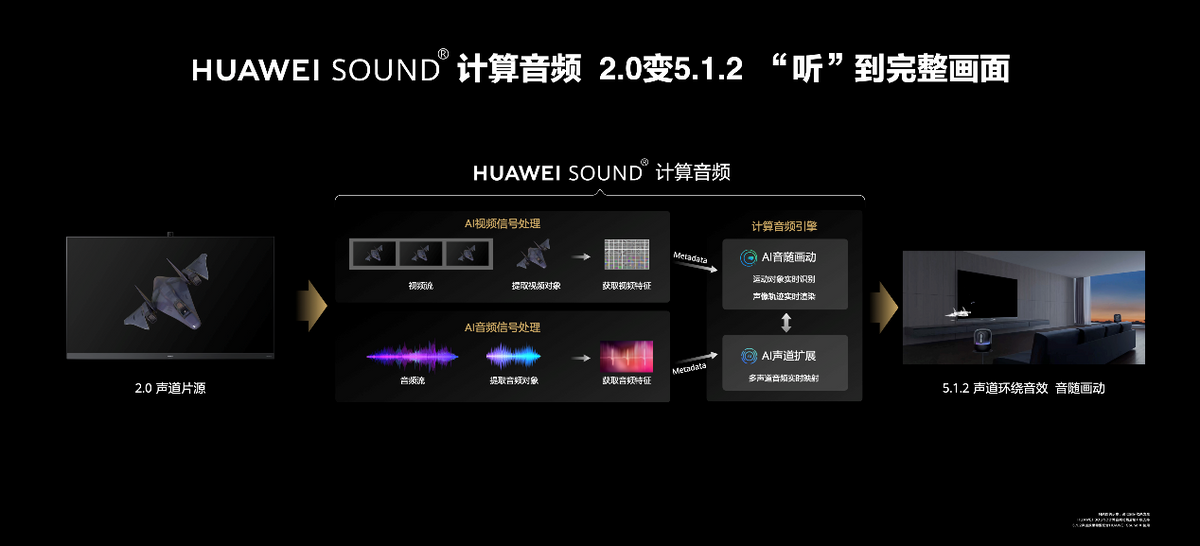 华为智慧屏V Pro正式发布，获双Vivid音画认证