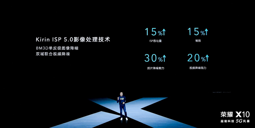 荣耀X10正式发布：旗舰级RYYB高感光+鹰眼级AI抓拍